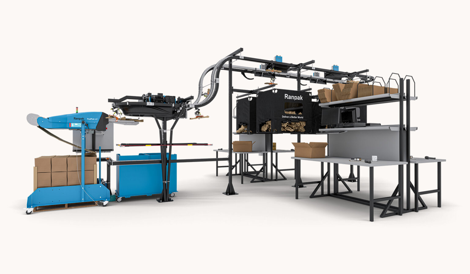 PadPak® Multi-Station | Ranpak