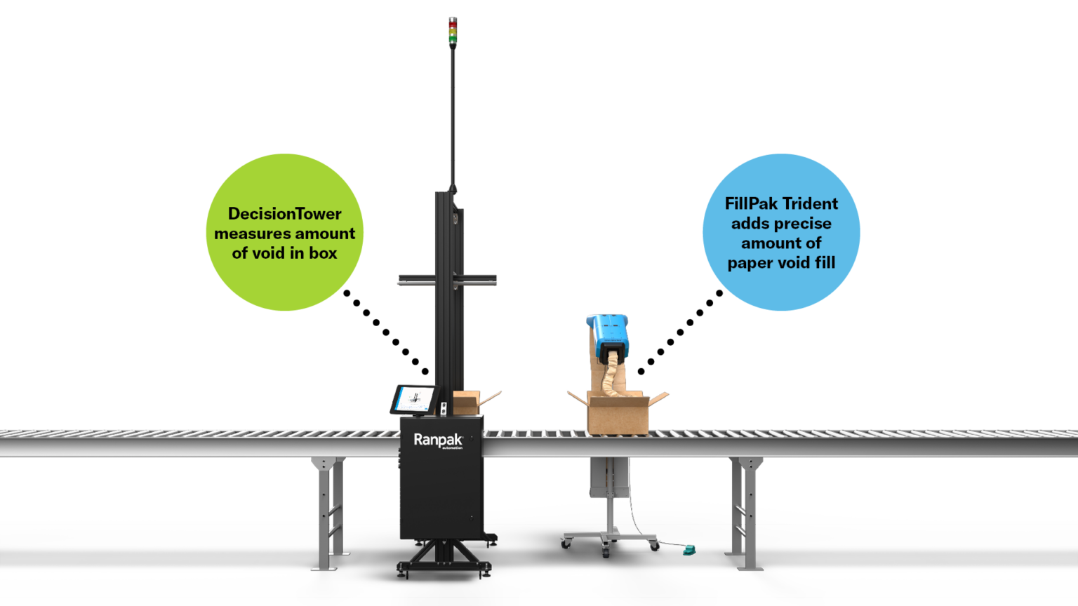 DecisionTower with FillPak Trident | Ranpak