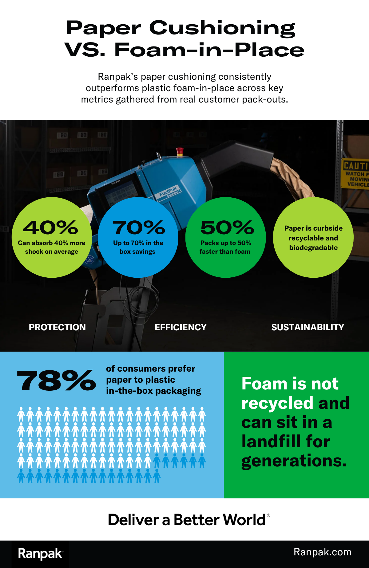 Sustainability & Performance in Automotive Packaging | Ranpak